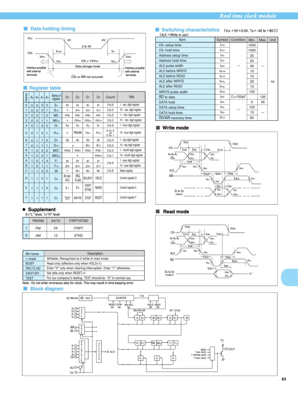 EPSON 4BIT REAL TIME CLOCK MODULE RTC-62421 B | カテゴリ別,部品,半導体製品,クロック・タイマー | Buhieen.com