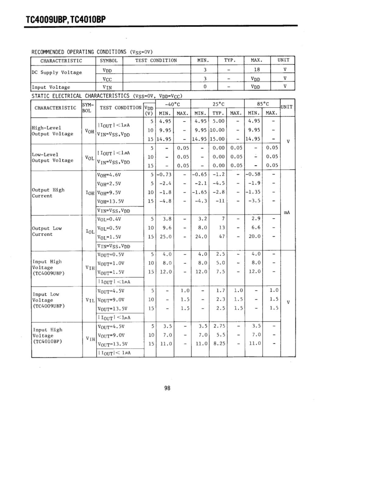 TOSHIBA Hex Buffer Converter INVERTING TYPE TC4009UBP (5個セット) | カテゴリ別 ...