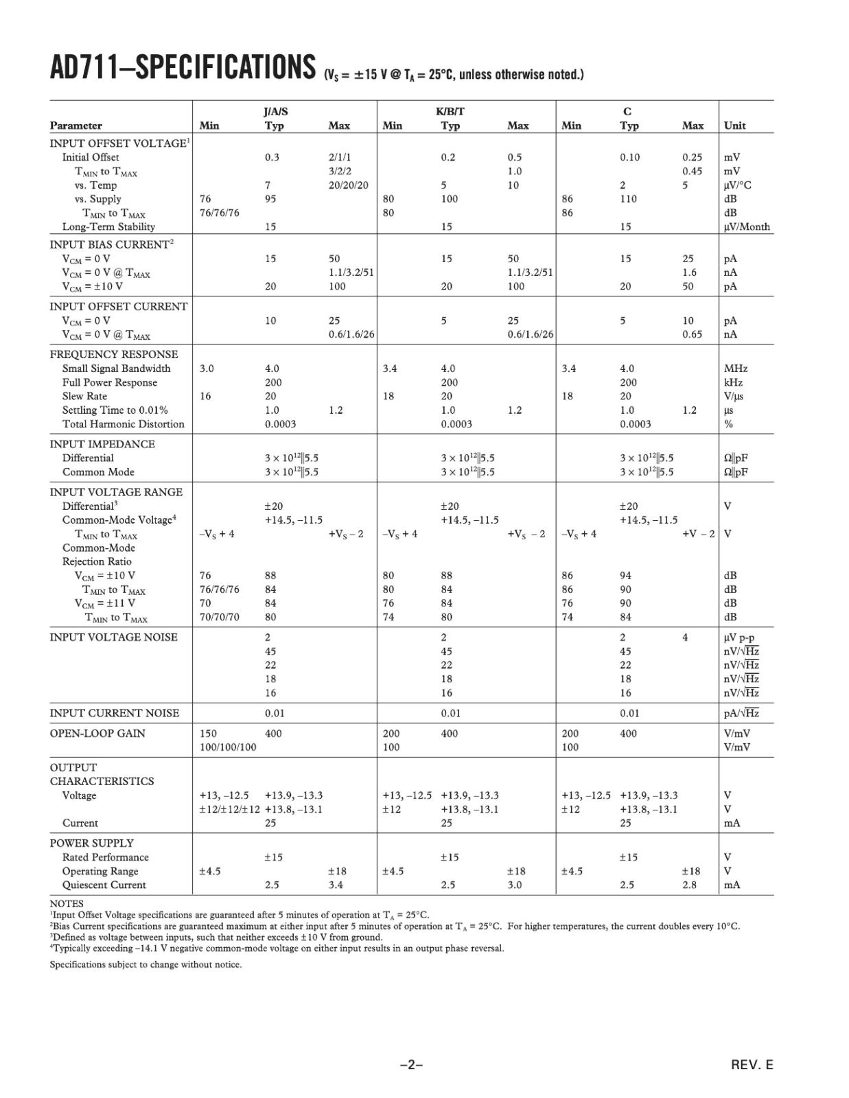 Analog Devices オペアンプ Precision Low Cost High Speed BiFET Op Amp AD711JR | カテゴリ別,部品,半導体製品,信号部品 ...