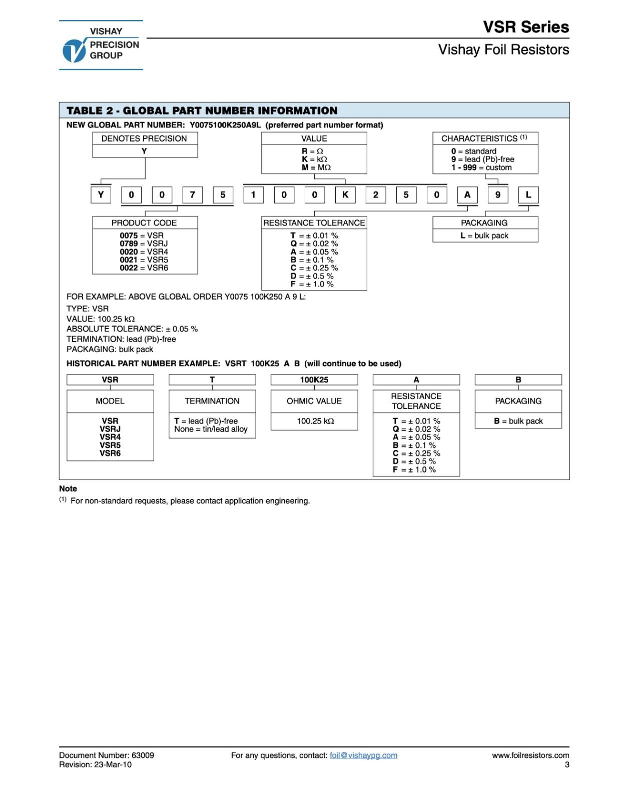 VISHAY Bulk Metal MIL規格 Foil Resistors 抵抗器 0.01% VSRJ 50Ω | カテゴリ別,部品,受動 ...