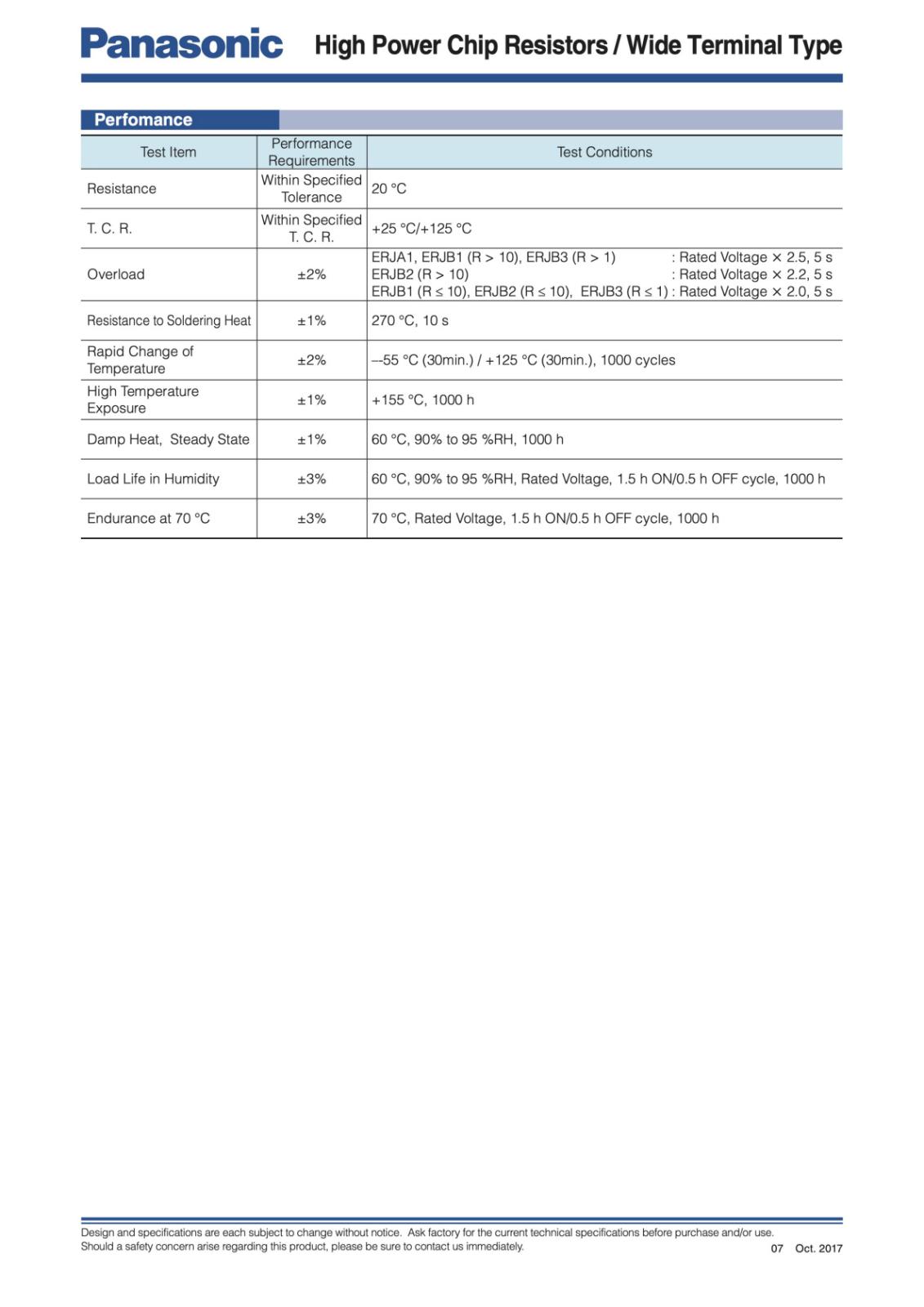 Panasonic SMD 面実装 抵抗器 電流検出 510Ω J ±5% 1020 ERJB1AJ511U (5個セット) | カテゴリ別 ...