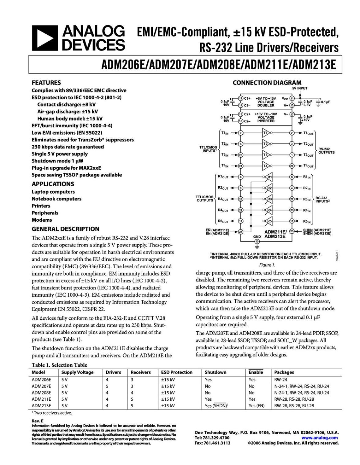 Analog Devices RS-232 Line Drivers / Receivers ライン ドライバ / レシーバ ADM208EARZ | カテゴリ別,部品,半導体製品 ...