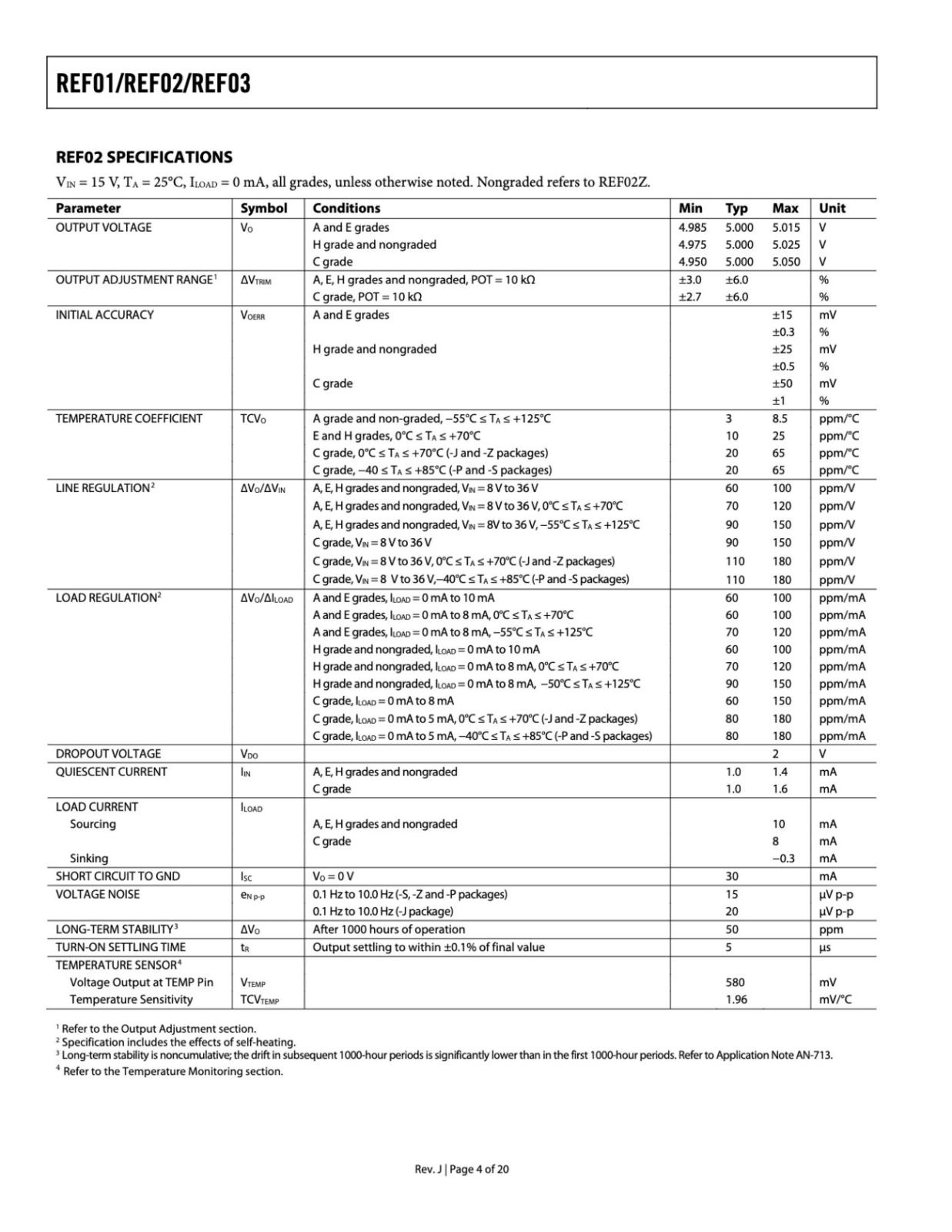 Analog Devices 電圧IC リファレンス VOLTAGE REFERENCE REF02HP | カテゴリ別,部品,制御部品 ...
