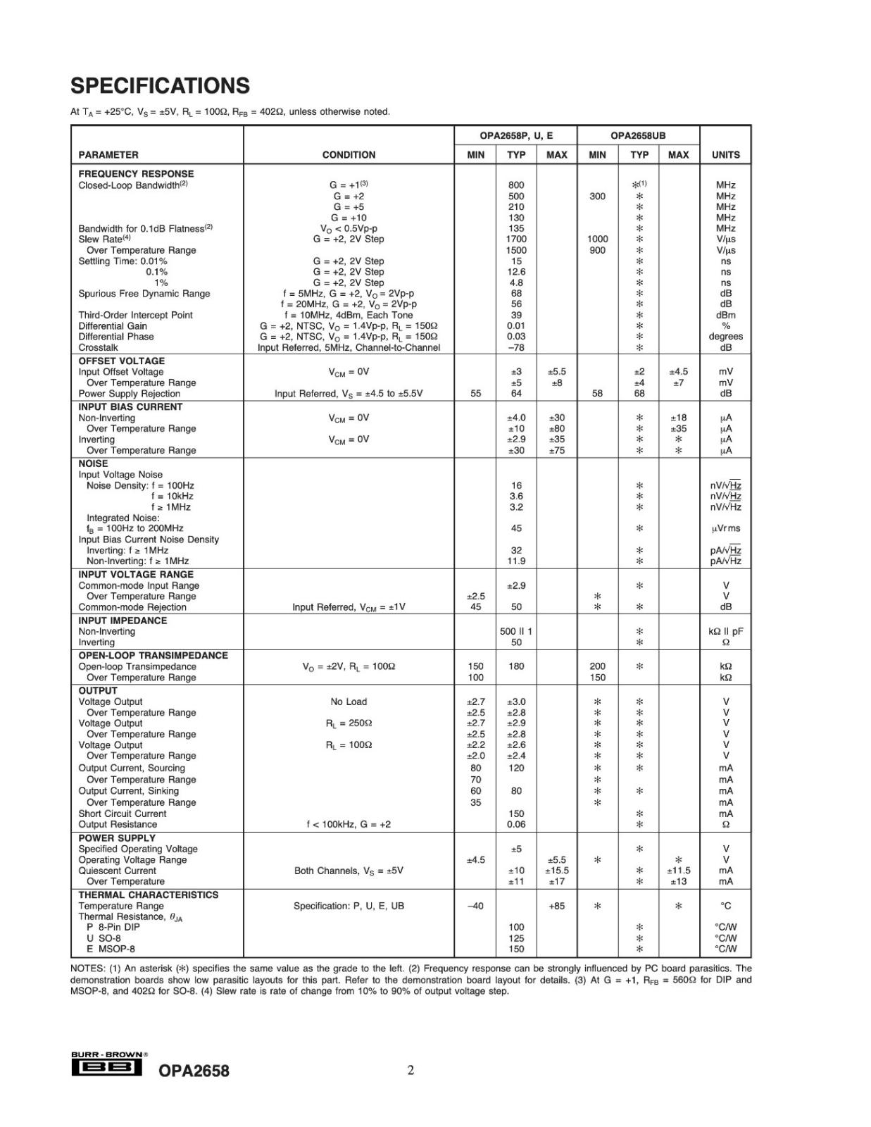 Burr Brown オペアンプ デュアル 2回路 DUAL Operational Amplifier OPA2658U | カテゴリ別,部品,半導体製品,信号部品,アンプIC ...