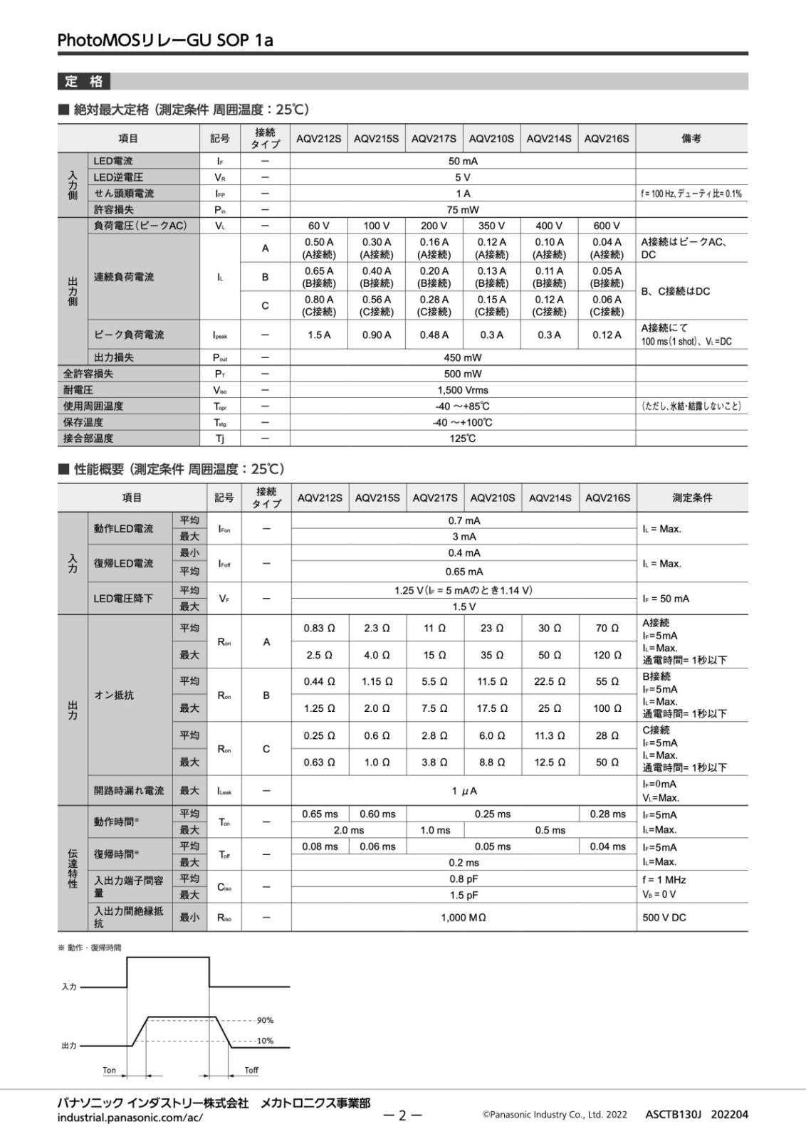 Panasonic SSR PhotoMOS AC/DC 兼用 リレー 60V 500mA AQV212S | カテゴリ別,部品,制御部品 ...