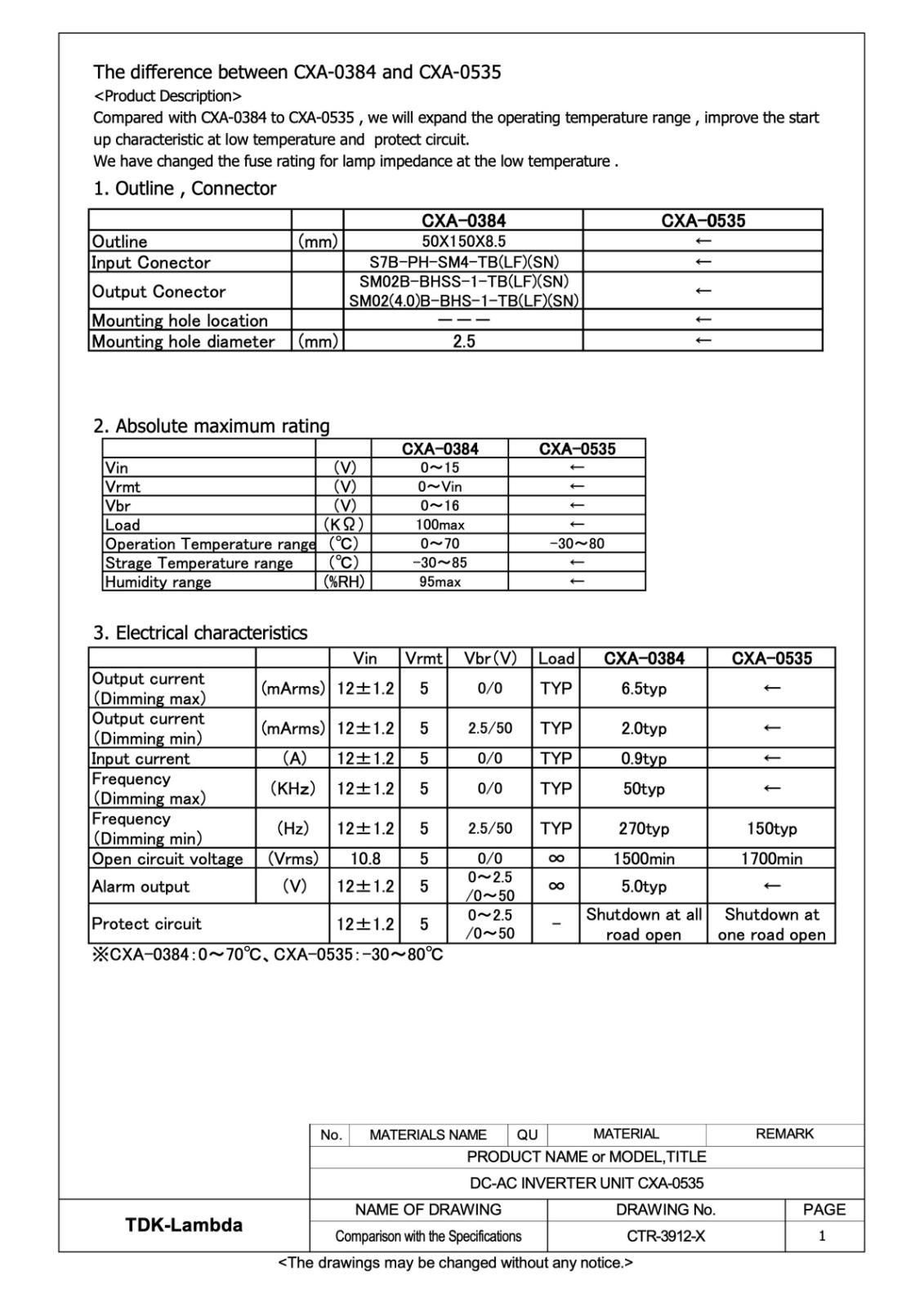 TDK LAMBDA DC - AC インバータ 12V - INPUT CXA-0535 | カテゴリ別,部品,半導体製品,信号部品,信号変換器 | Buhieen.com