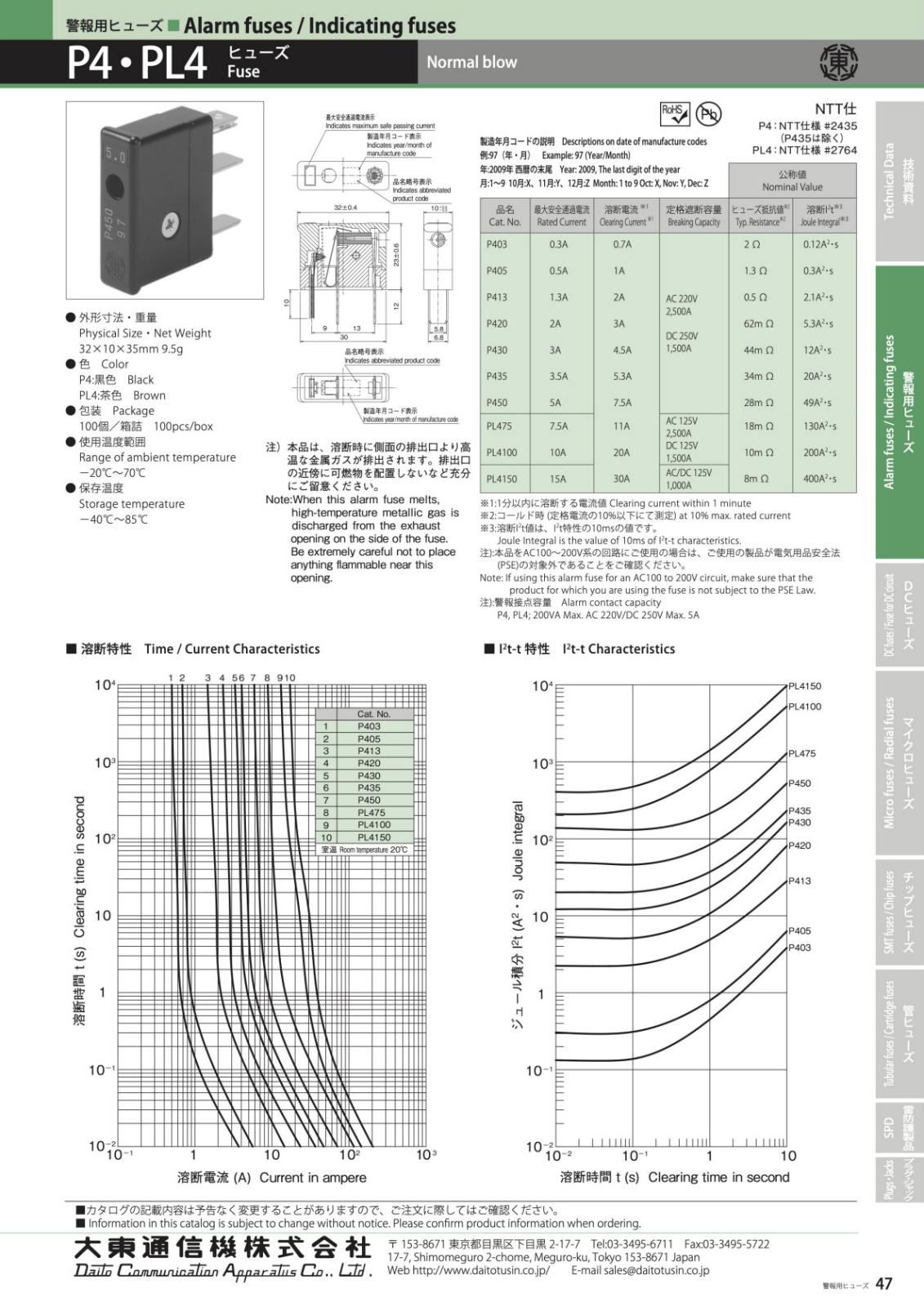 DAITO 警報用 ヒューズ AC / DC 125V 10A PL4100 | カテゴリ別,部品,回路保護部品 | Buhieen.com