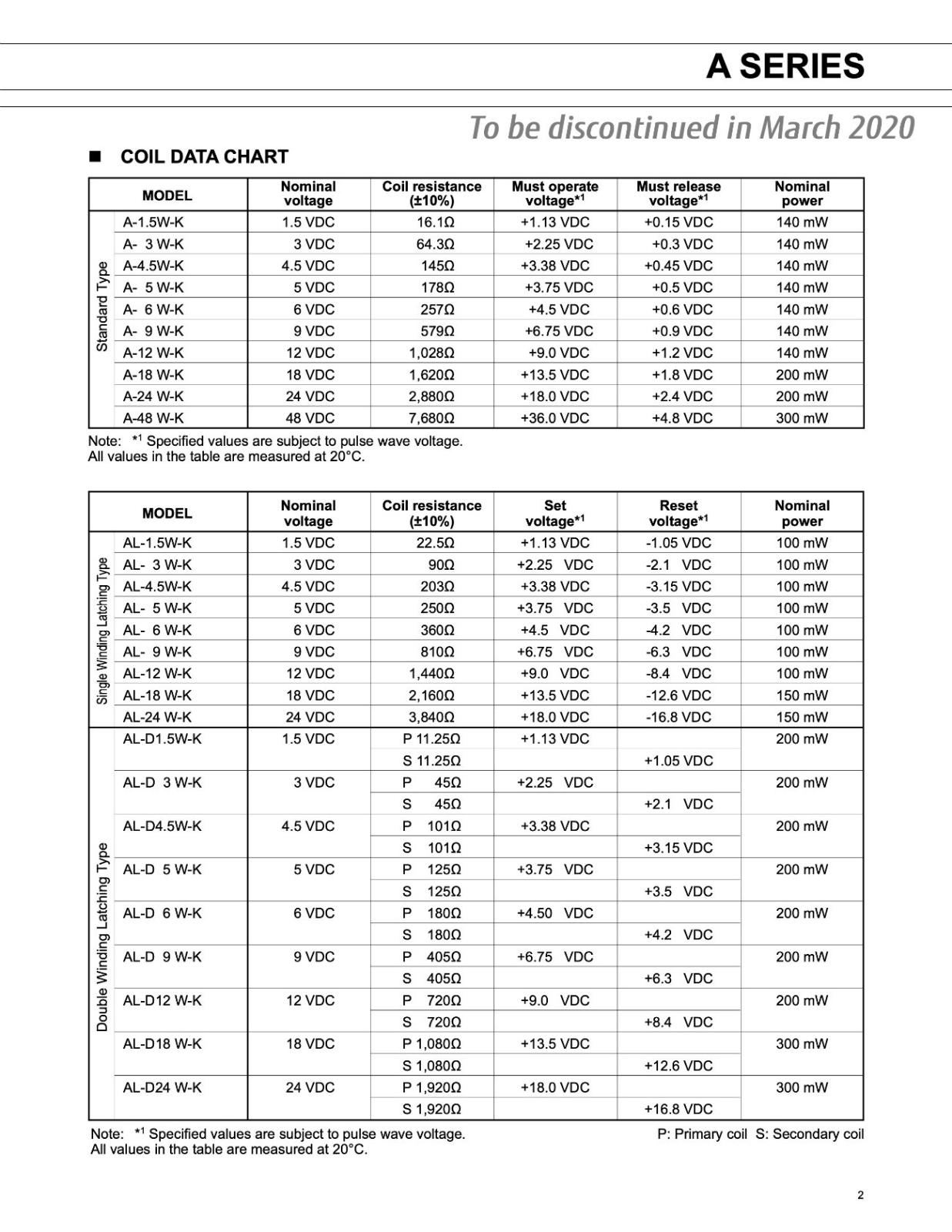 TAKAMISAWA ミニチュアリレー DC 24V 2A A24W-K | カテゴリ別,部品,制御部品,リレー・継電器 | Buhieen.com