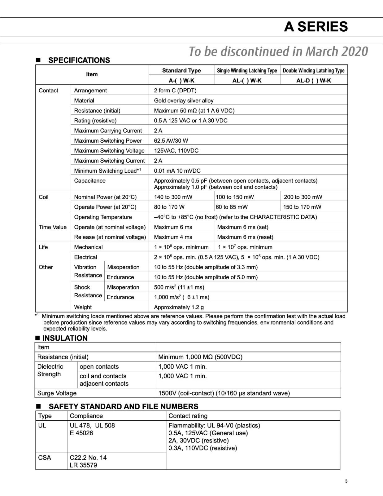 TAKAMISAWA ミニチュアリレー DC 24V 2A A24W-K | カテゴリ別,部品,制御部品,リレー・継電器 | Buhieen.com