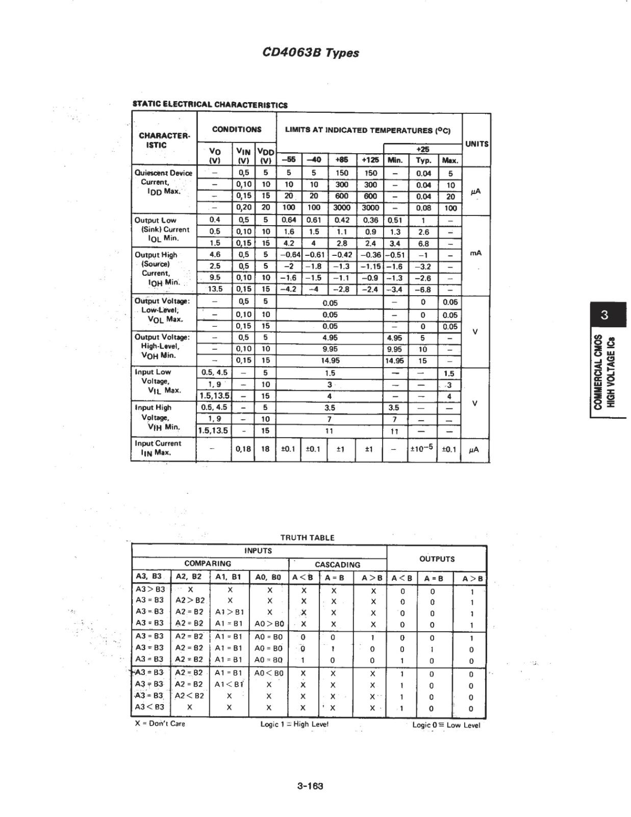 Texas Instruments コンパレータ CMOS 4BIT Magnitude Comparator CD4063BE (5個セット ...