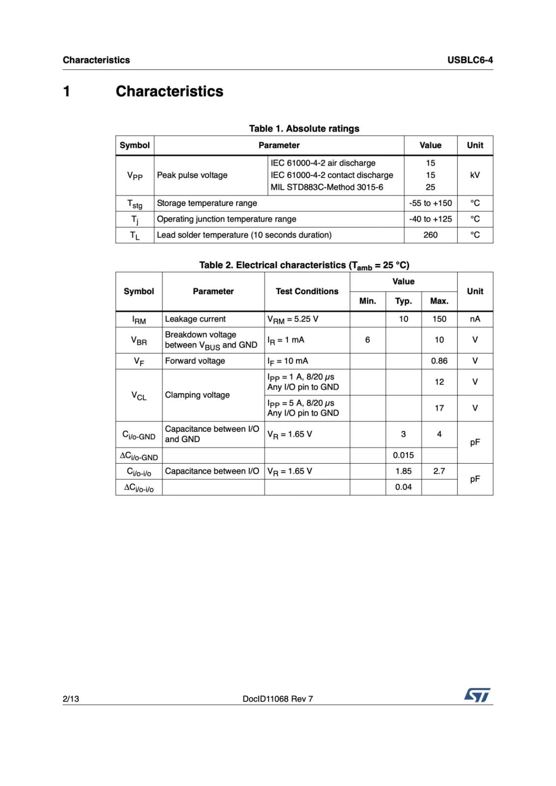STMicroelectronics SMD USB TVSダイオードアレイ 単方向 Very low capacitance ESD ...