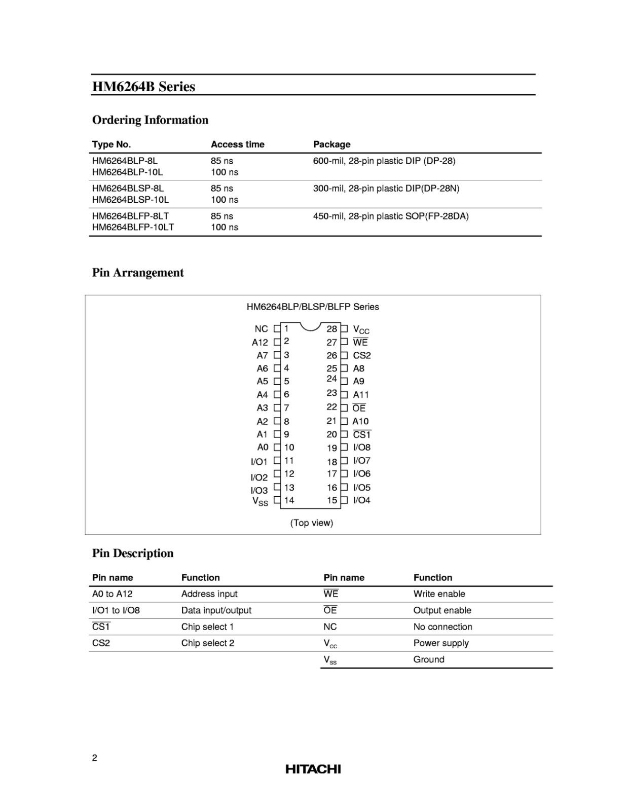 HITACHI SRAM STATIC RAM 64K HM6264BLF-8LT (2個セット) | カテゴリ別,部品,半導体製品,デジタル ...