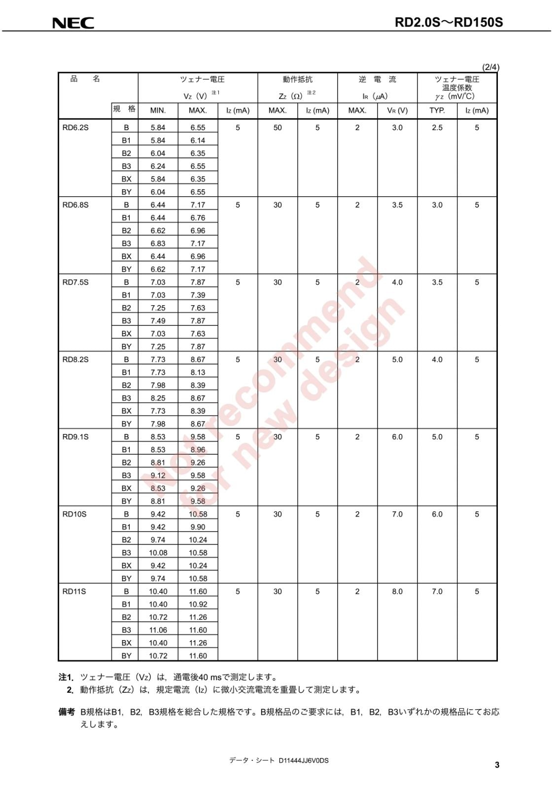 NEC SMD 面実装 小型 ミニモールド 定電圧 ツェナー ダイオード 7.5V 200mW RD7.5S-T1 B2 (5個セット) | カテゴリ別,部品,半導体製品,ダイオード ...