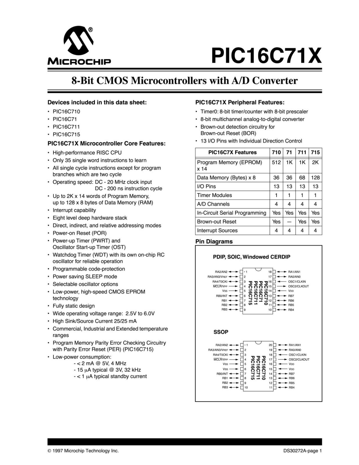 Microchip 8Bit CMOS Microcontrollers with A/D Converter マイコン PIC16C711-04/P (2個セット) | カテゴリ別,部品 ...