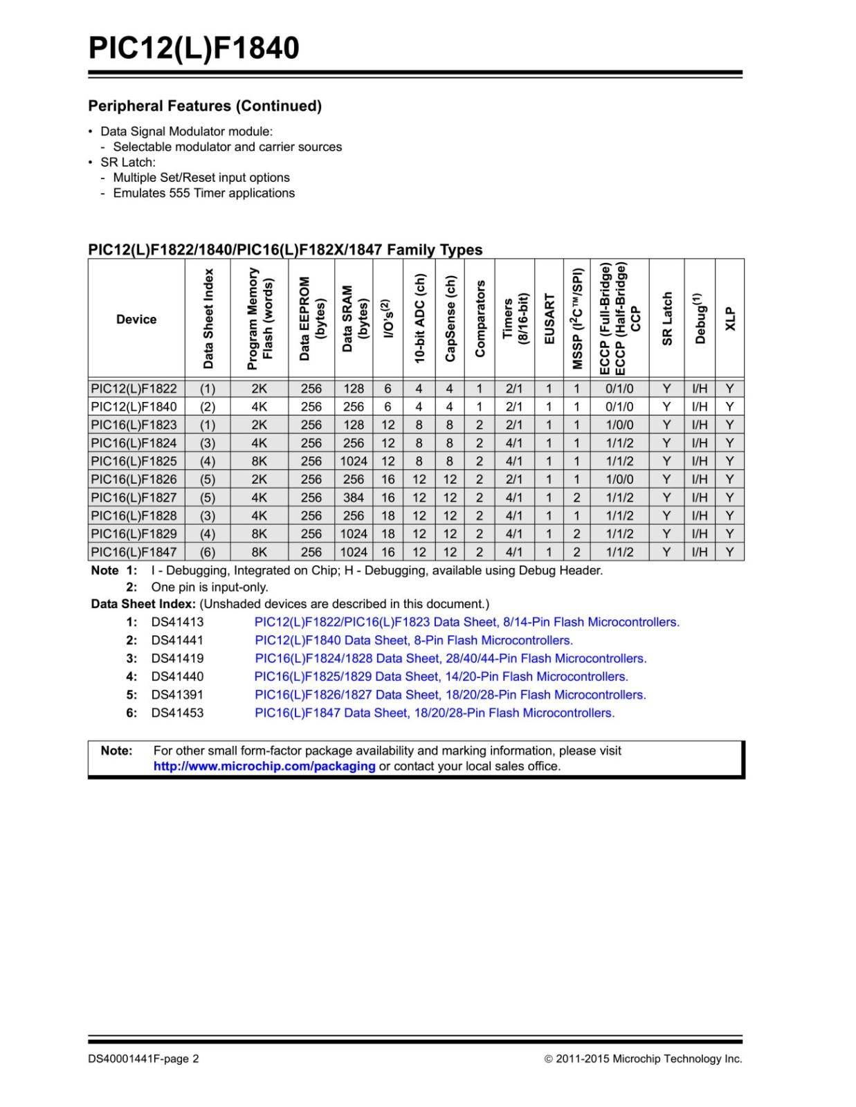 Microchip PICマイコン MCU 8BIT PIC12 32MHZ DIP-8 PIC12F1840-I/P (2個セット ...