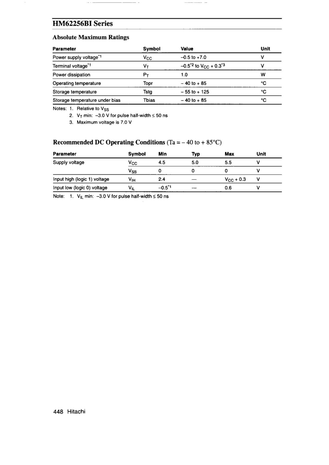 HITACHI SMD 面実装 SRAM High Speed CMOS Static RAM 100ns HM62256BLFP-10T ...
