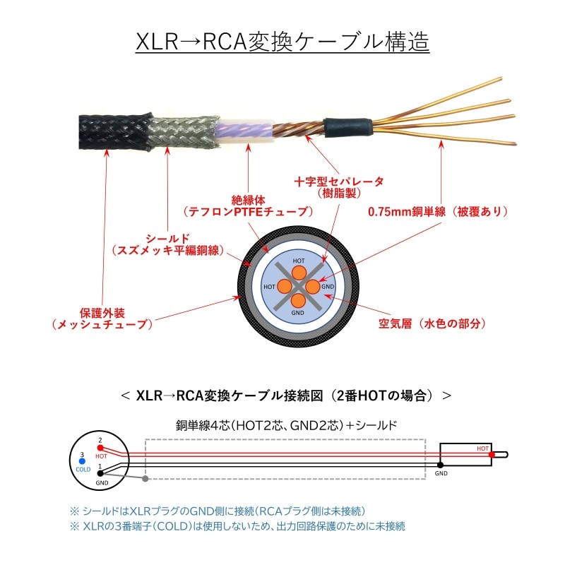 XLR→RCA変換ケーブル（2番HOT／3番HOT選択可能） WTS-XR5000 MK2 【ケーブル工房TSUKASA】