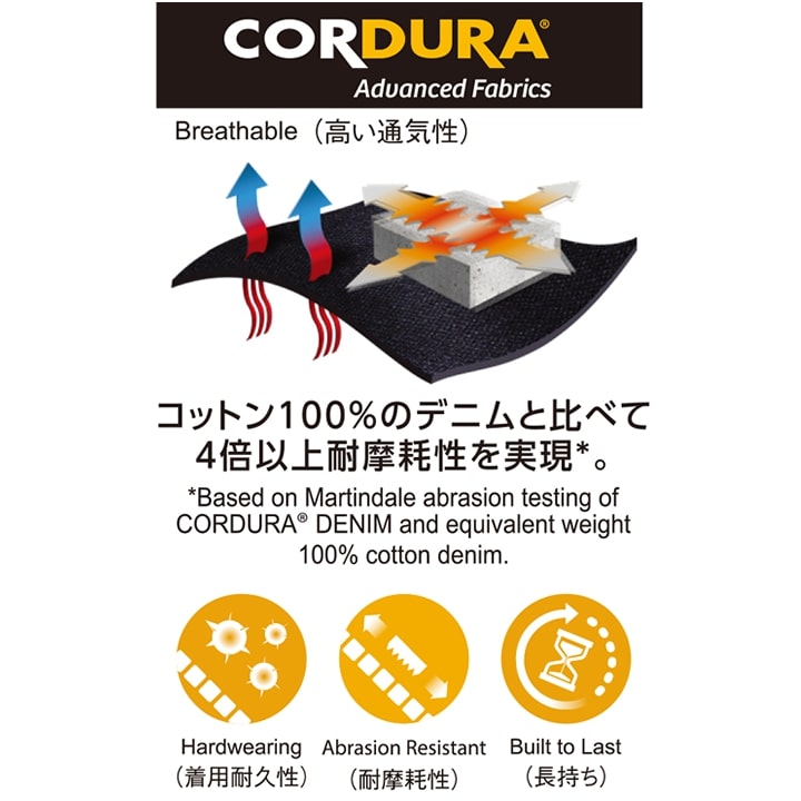ディッキーズ 長袖つなぎ ストレッチ デニム コーデュラ D-756 作業服 作業着 Dickies【4L-5L】│作業服・作業着の通販サイト│だるま商店【公式】