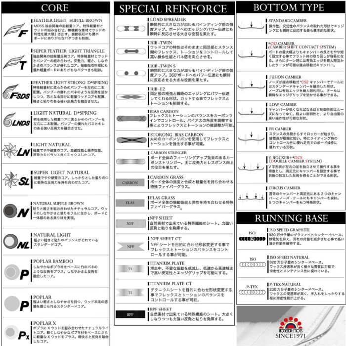 24-25 MOSS SNOWBOARDS モススノーボード Q57 キュウゴーナナ スノーボード 板 157 正規品 | ★スノーボード ...