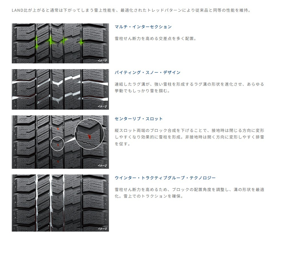 【送料無料】2022年製 GOODYEAR ICE NAVI8 195/65R15 91Q 新品 スタッドレスタイヤ グッドイヤー アイスナビ 8 15インチ｜タイヤ単品 | ドライブ ...