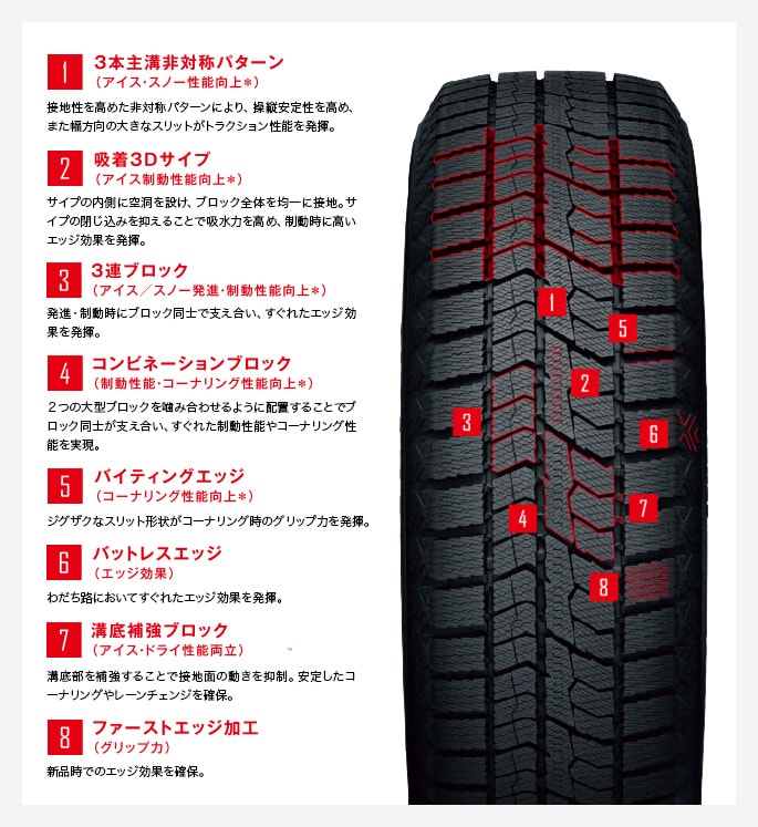 【送料無料】【4本セット】2023年製 TOYO OBSERVE GIZ2 195/65R15 91Q 新品 スタッドレスタイヤ トーヨータイヤ オブザーブ ギズツー 15インチ | ドライブ ...