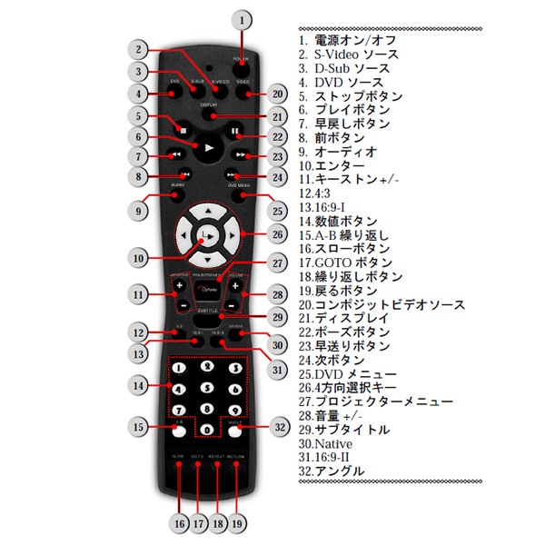 Optoma プロジェクター DV11用 リモコン 45.85E01G001 | プロジェクターオプション品,リモコン | 【aunno ...