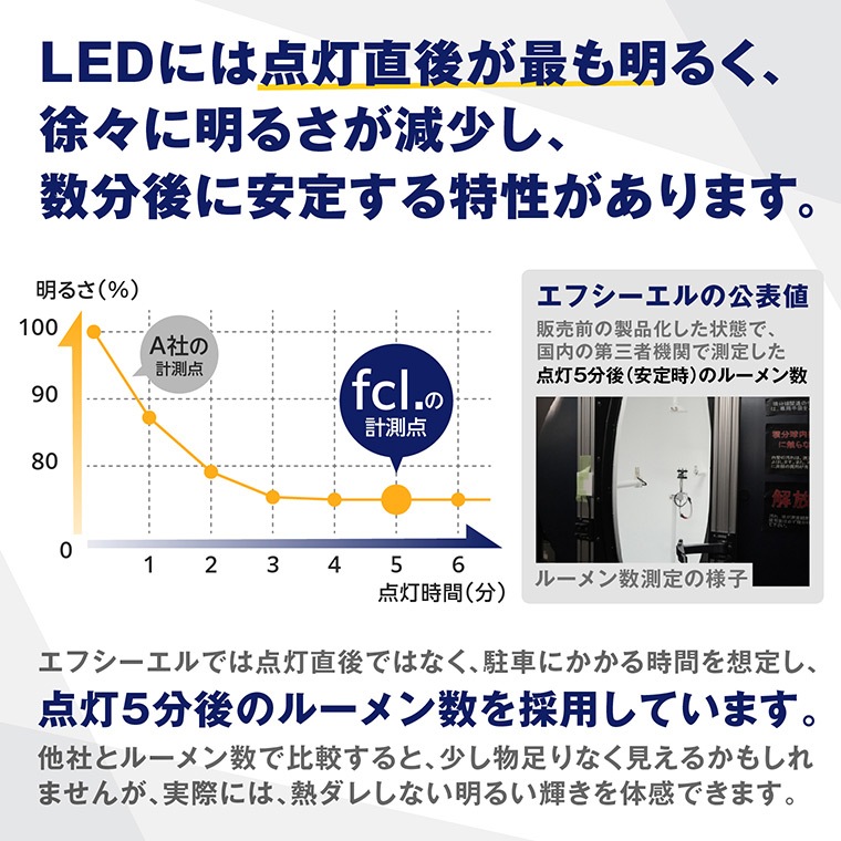 タント L375S/L385S H22.9～H25.9 D4R 純正HID LEDヘッドライト｜公式通販 エフシーエル