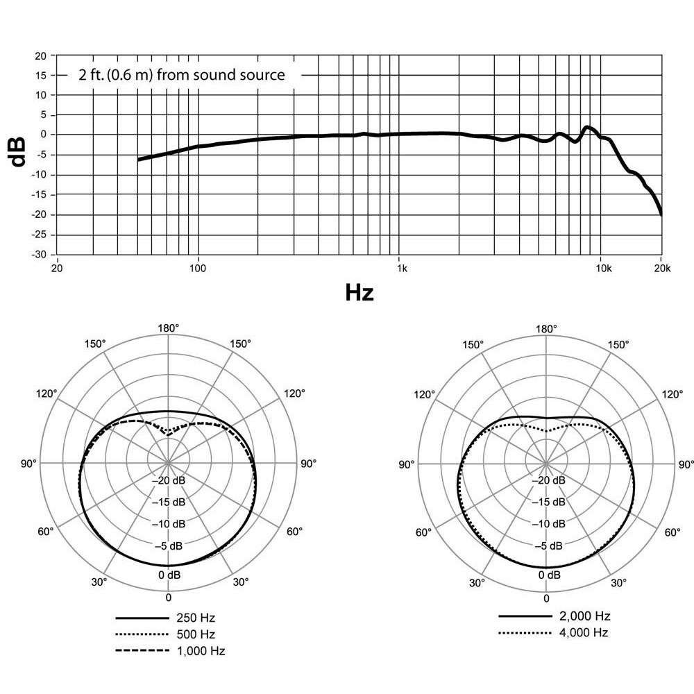 Shure CVO-B/C-X ハンギング・マイク｜FULL-TEN