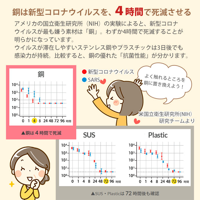 抗菌 マウスパッド Plapper プラッパー G-02P 銅成分配合 事務 デスク パソコン [M便 1/2] | あんしんの殿堂 防災館 本店