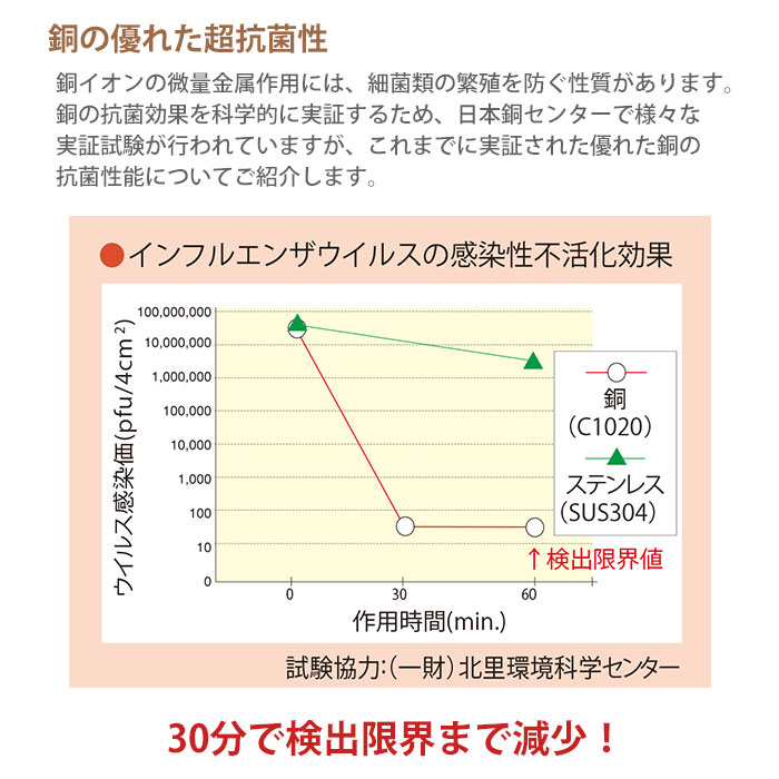 抗菌 マウスパッド Plapper プラッパー G-02P ｜ あんしんの殿堂 防災館