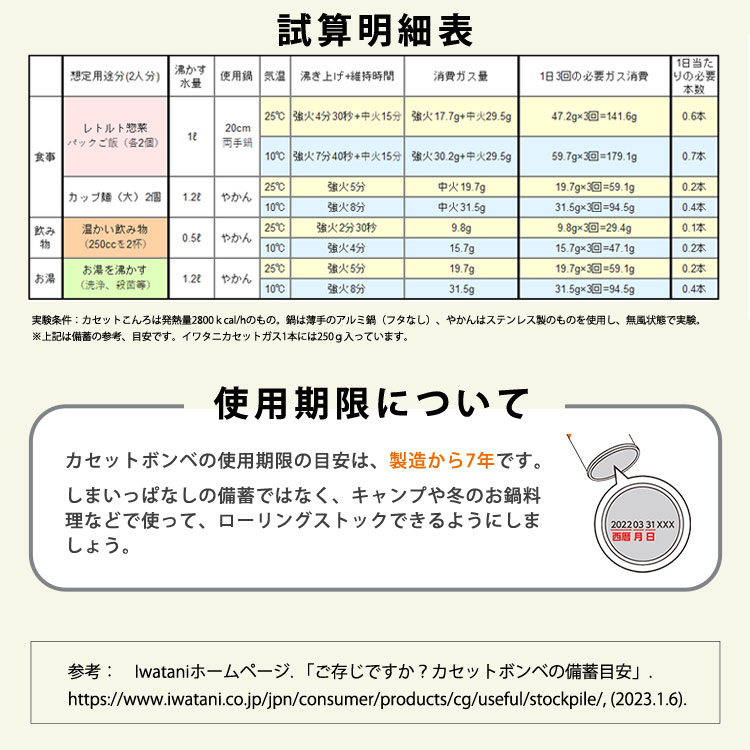 Iwatani カセットガス CB－250 バラ売り ｜ あんしんの殿堂 防災館