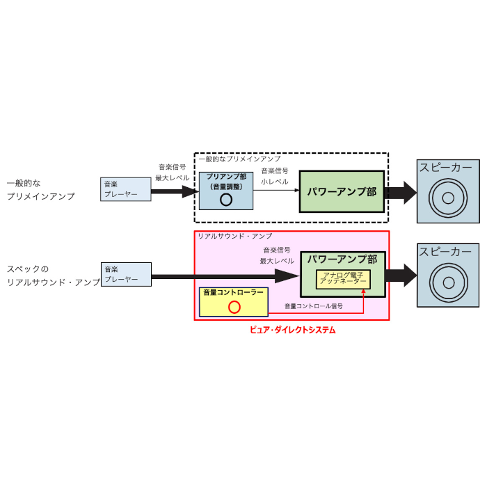SPEC RSA-BW7 リアルサウンド・アンプ | アンプ,プリメインアンプ | | 吉田苑|公式オンラインショッピングサイト