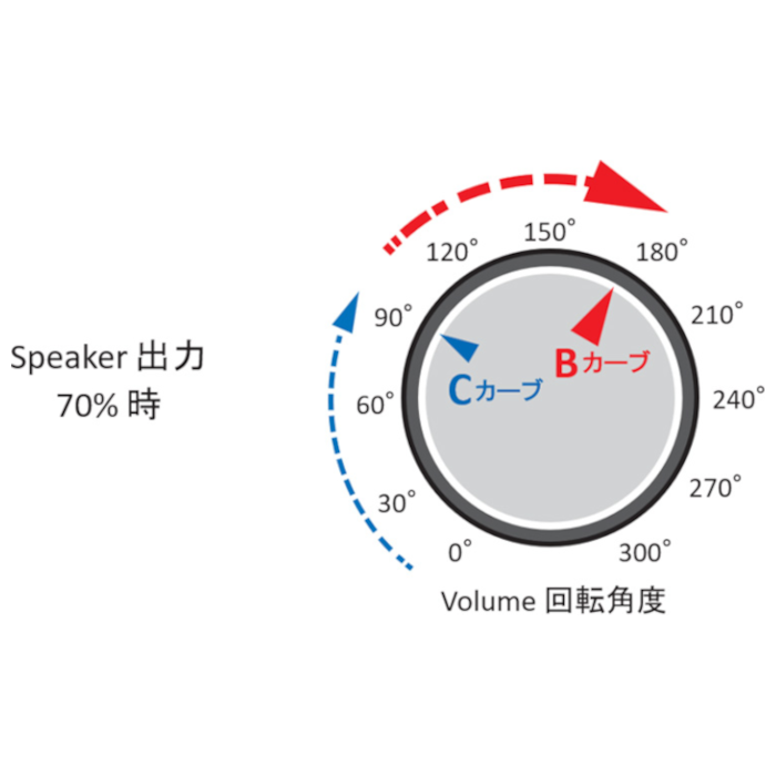 SPEC RSA-BW7 リアルサウンド・アンプ | アンプ,プリメインアンプ | | 吉田苑|公式オンラインショッピングサイト