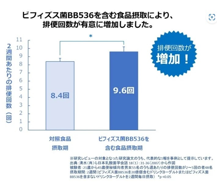 森永 クリニコ アクトケア ビフィズス菌末BB536 2g×30本入り | 日用品 美容 健康食品,健康食品、おやつなど - 介護用品・福祉用品の専門通販サイト｜介護ストア げんき介