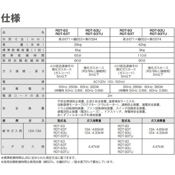 Rinnai RDT-93T-LP リンナイ 乾太くん DXタイプ ガス衣類乾燥機 乾燥容量9.0kg プロパンガス 操作パネル上部 ガスコード接続タイプ【関東～四国は送料無料！(離島除く ...
