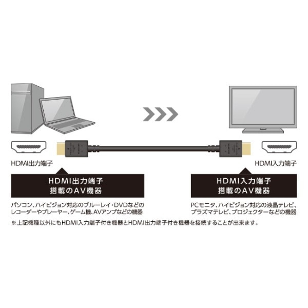 HDMIケーブル 1m やわらかケーブル エレコム PREMIUM プレミアム HDMI2.0 4K 60p HDR HEC ARC 対応 CAC-HDPY10BK【送料別】 | AVケーブル ...