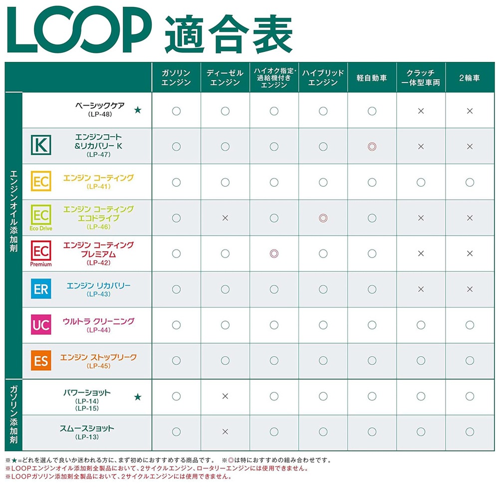SurLuster シュアラスター LOOP スムースショット LP-13 | GRANTZ ONE