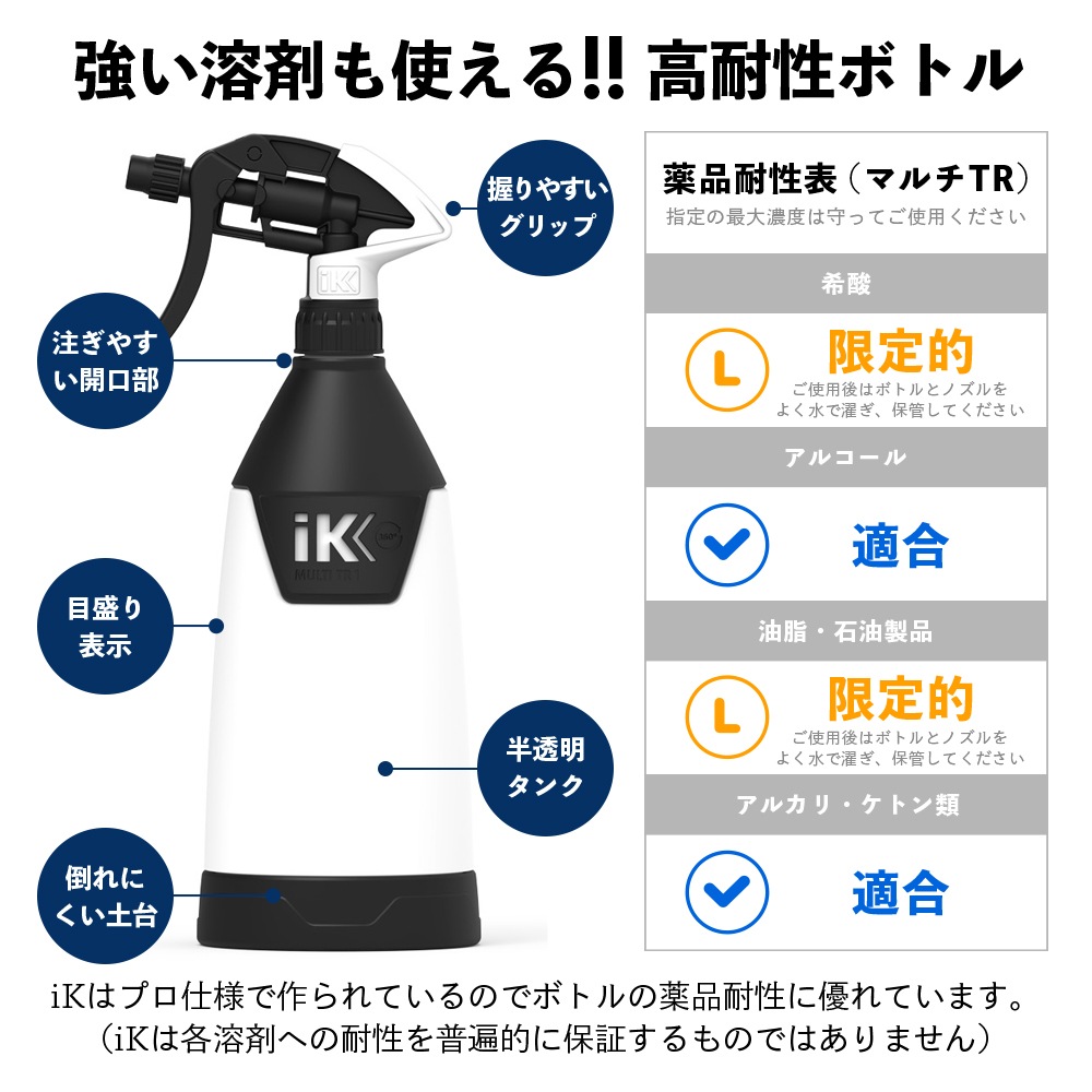 iK MULTI TR1 360° | GRANTZ ONE