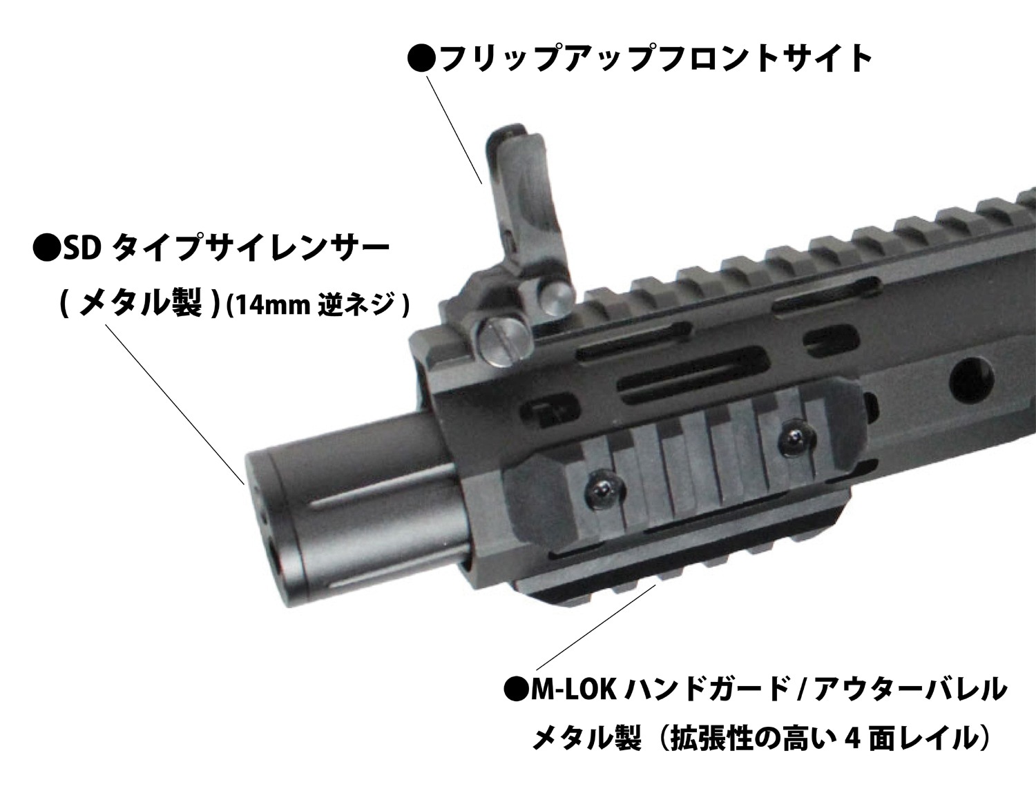 S&T M4 URX4 M-LOK SD PDW-S チャレンジャーライン G3電動ガン BK（COLT 刻印） | メーカー別,S&T | | GUNMALL OSAKA WEB SHOP