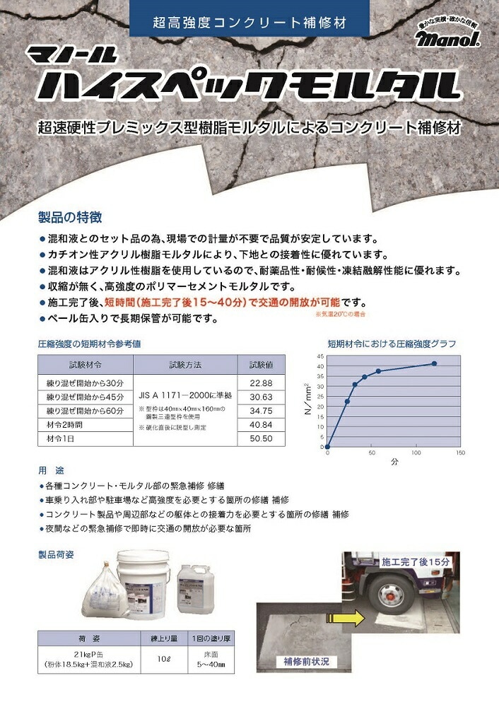ハイスペックモルタル 21kg（粉体18.5kg＋混和液2.5kg）／セット 株式会社マノール | 左官材料なら日曜左官エムケー工芸 - 公式通販