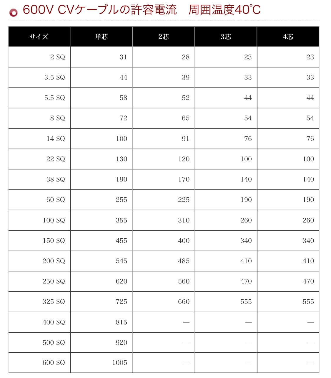 CV 5.5sq-4c 100m | CV・CVS,CV,5.5sq | 阪神電線エンジニアリング