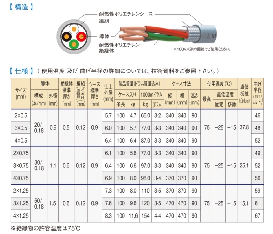 EM－MEES 0.5sq 2c 100m エコケーブル 0.5 2c 100 | エコケーブル,MEE-S(MVV-S) | 阪神電線エンジニアリング