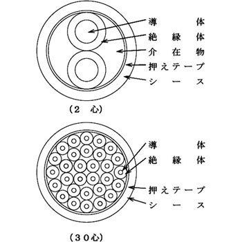 EM-CEE エコケーブル 2.0sq 3c 100m 1巻 600V ポリエチレン絶縁耐燃性ポリエチレンシースケーブル 3心 2.0 100m | エコケーブル,EM-CEE(CVV),2 ...