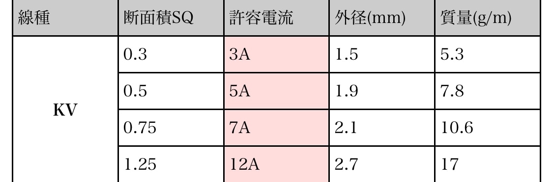 KHD KV 0.5sq 黒色 200m×2巻 600V KV 0.5sq 通信機器用ビニル電線 | IV･KIV･KV･MLFC,KV,0.5sq | 阪神電線エンジニアリング