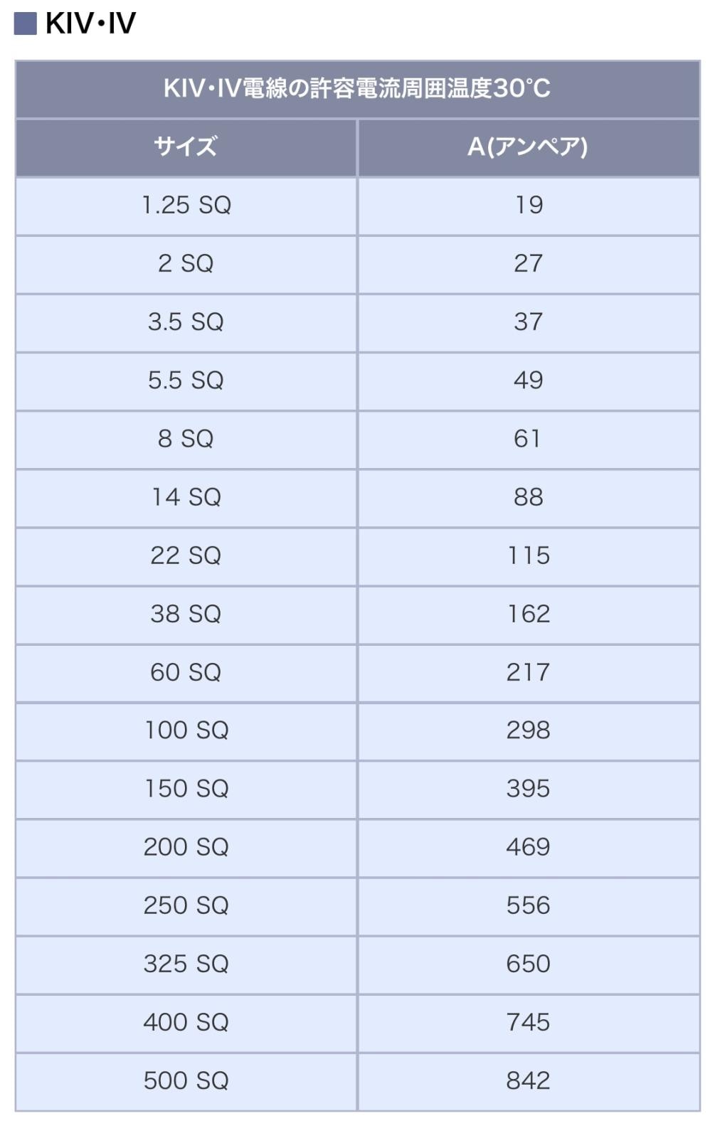 KIV 1.25sq 青色 200m | IV･KIV･KV･MLFC,KIV,1.25sq | 阪神電線エンジニアリング