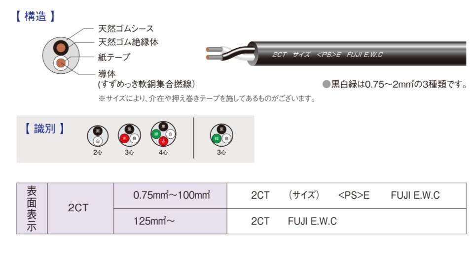 富士電線工業 2CT 60sq 3c 70m 1巻 600V ゴムキャブタイヤケーブル 2ct 60 sq 3c 70 m | 2CT,60sq | 阪神電線エンジニアリング