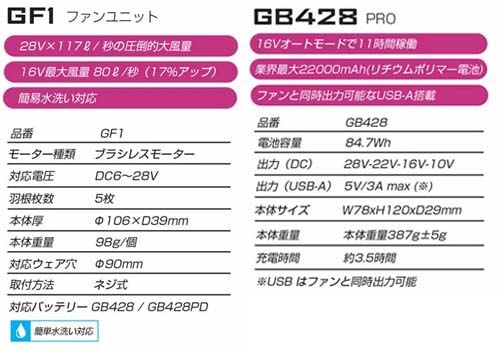 空冷ウェア ベストファンバッテリーセット CM-07-N+GF1+GB428 メカ