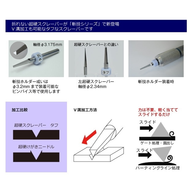 CS-PT 超硬スクレーパー タフ（TOUGH） | ファンテック FUNTEC | ツール＆マテリアル,工具 4580488730621 ...
