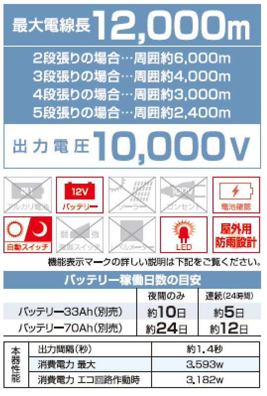 【送料無料】末松電子製作所 ゲッターTAKUMI（電匠）[TKM-12K] ｜ 資材と農機の通販 ほうねんオンライン