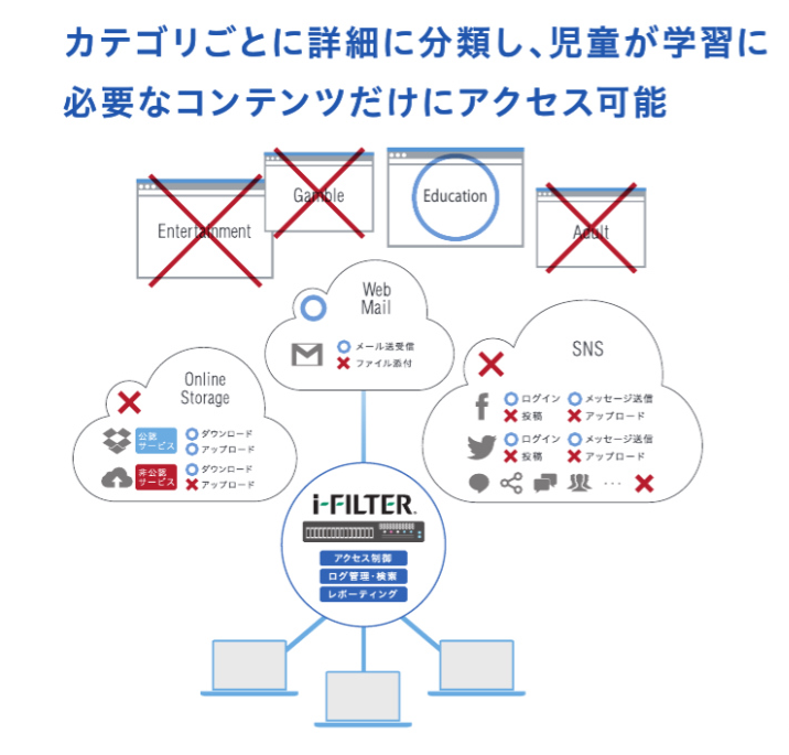 ★推奨【全機種対象】i-FILTER @Cloud GIGAスクール版（3年間） | 盛岡中央高等学校附属中学校様向け | IBCソフトアルファ ICT教材販売サイト
